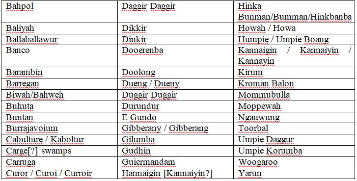 Peopling Early Queensland: the Archive of Brisbane’s Zion Hill ...